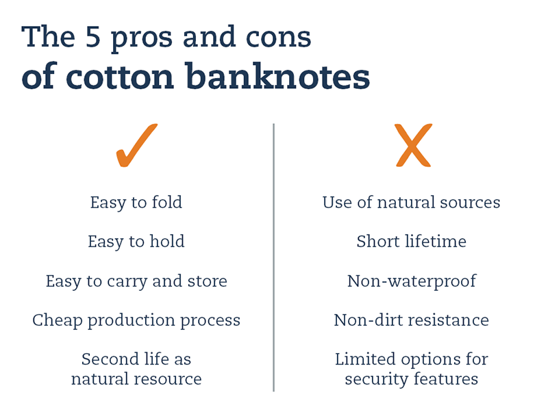 The 5 pros and cons of cotton banknotes