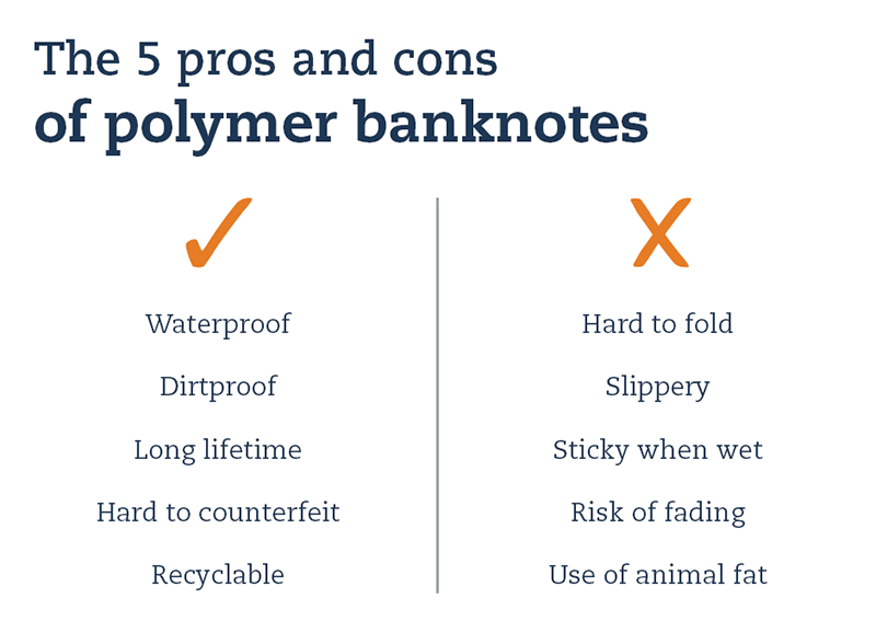 The 5 pros and cons of polymer banknotes